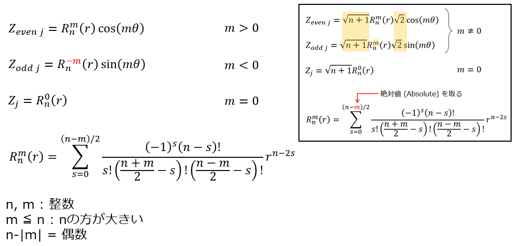 ゼルニケフリンジ(Zernike Fringe)サグ・位相面の特性_ゼルニケ多項式 (2) | 光ラーニング